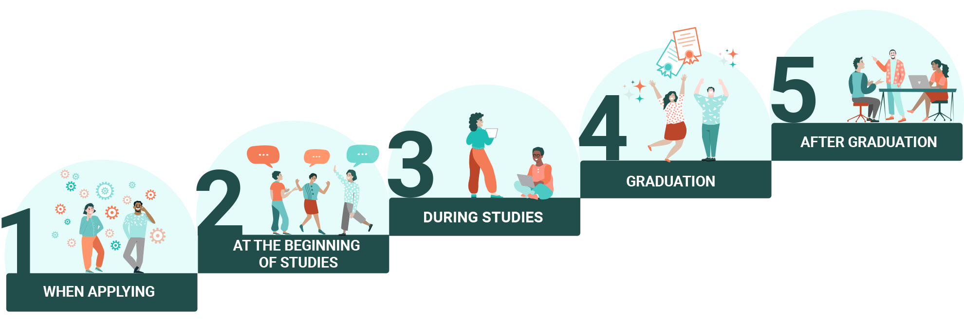Steps to Career Planning - Lapland University of Applied Sciences