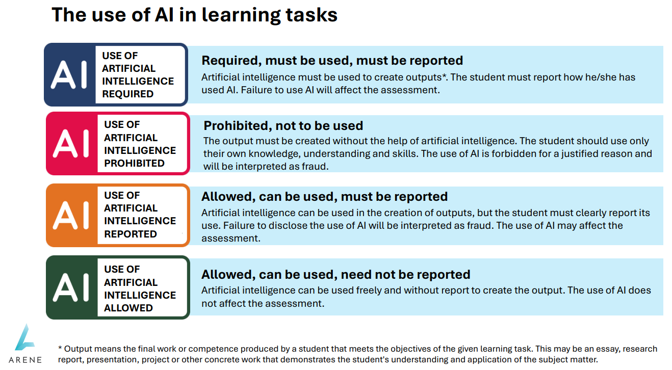 Guidelines for utilising artificial intelligence - Lapland University ...
